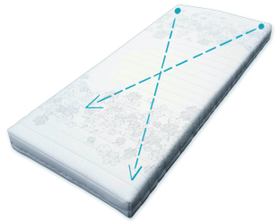 Wanneer is er sprake van kuilvorming bij mijn matras?